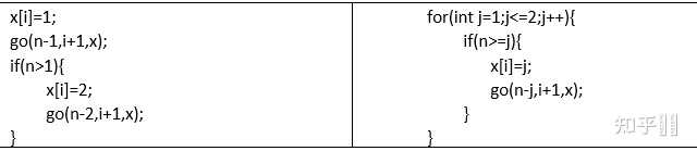 怎么学习递归dfs，为什么看不懂？ - 知乎