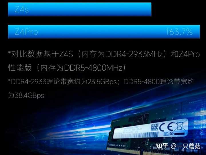 极空间 Z4 Pro NAS 发布，该机型有哪些技术亮点？ - 知乎