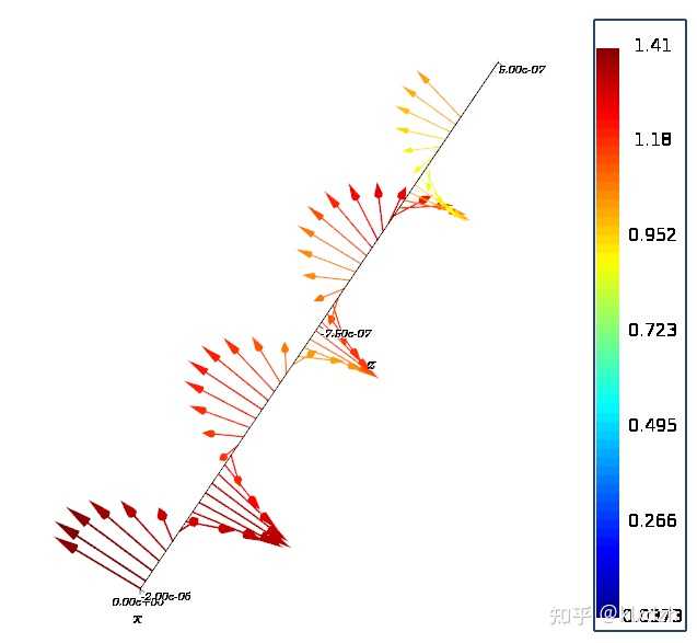 FDTD怎么判断左旋圆偏振光还是右旋圆偏振光? - 知乎
