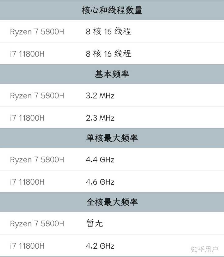 请问联想拯救者y9000p，y9000k，r9000p，r9000k有什么区别，相同价位买哪个好? - 知乎