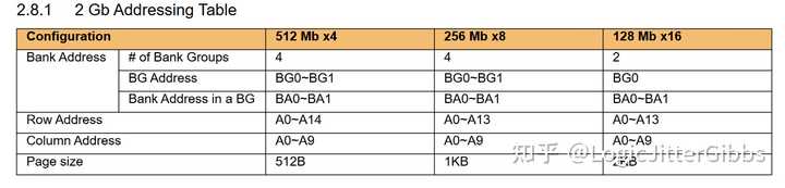 ddr的内存大小怎么算? - 知乎