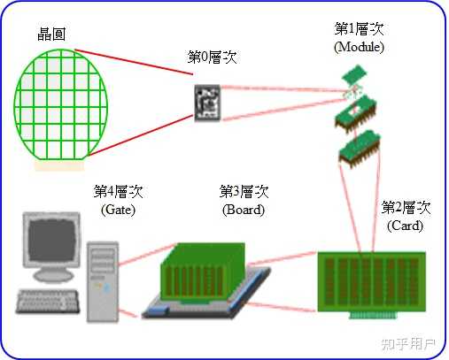 PCB 喷锡工艺的流程是怎样的？ - 知乎