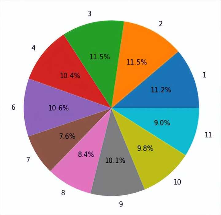 学习pandas有必要吗? - 知乎