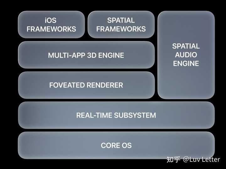 Apple Vision Pro 搭载的 R1 芯片到底是一颗怎样的芯片，有哪些值得关注的信息？ - 知乎