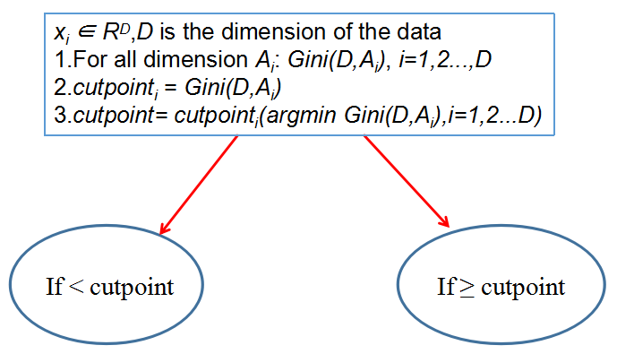 xgboost原理？ - 知乎