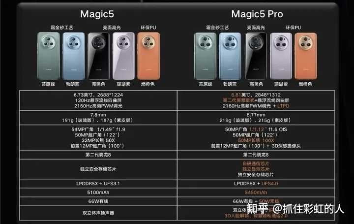 消息称荣耀 Magic 6 系列有望在今年 12 月发布，目前有哪些已知消息？ - 知乎