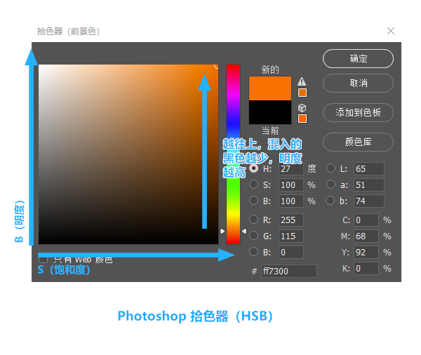 色彩空间中的 HSL、HSV、HSB 有什么区别？ - 知乎