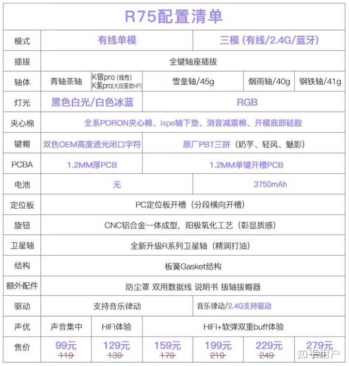 VGN N75、RK R75、狼蛛 F87这三款机械键盘选择哪个更好（仅限这三款！）? - 知乎