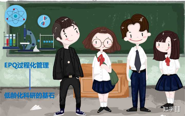 EPQ是个什么课？ - 知乎