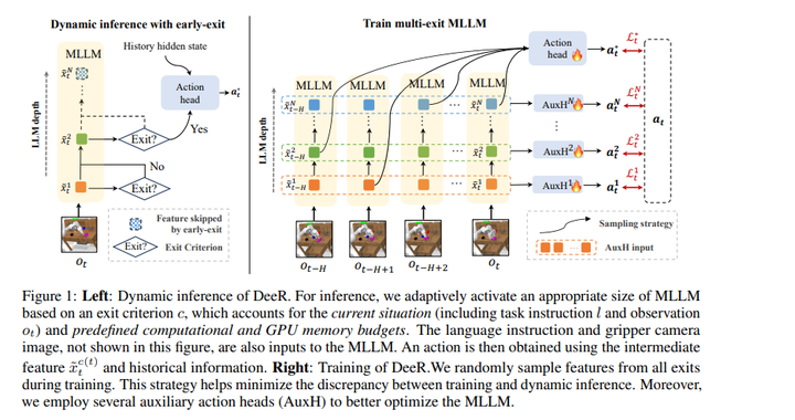 可以给我一点学习具身智能、VLA、VLN的相关建议吗？ - 知乎