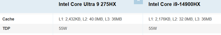 英特尔酷睿 Ultra 9 275HX 处理器的性能如何，对比 i9-14900HX 有哪些优势？ - 知乎