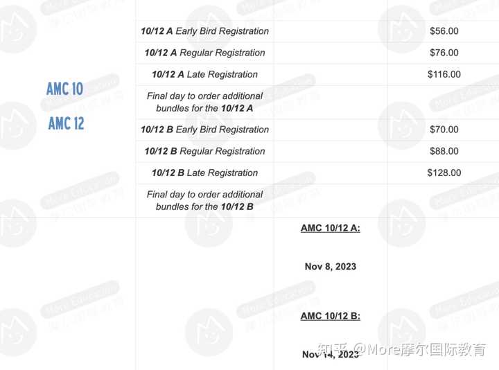 AMC究竟是什么？如何备考AMC？ - 知乎