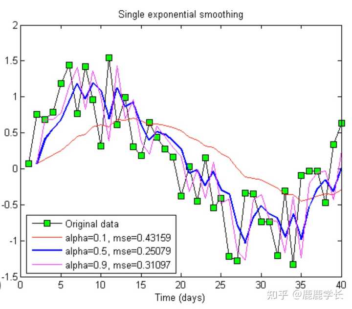 如何评价2024年MathorCup C题？? - 知乎