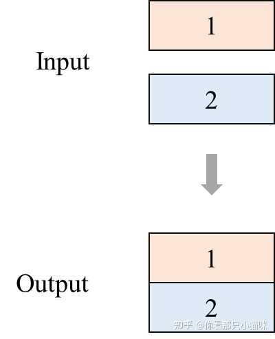 numpy.vstack() 函数应该如何使用？ - 知乎