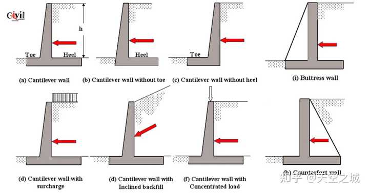 挡土墙的类型及适用范围分别有哪些？ - 知乎
