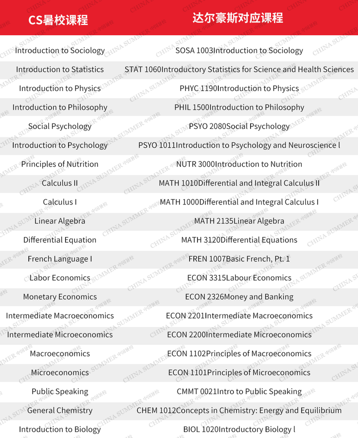 加拿大达尔豪斯大学怎么样? - 知乎