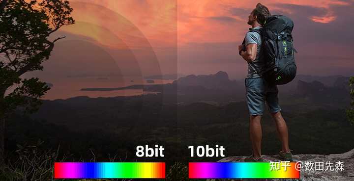 原生8bit和8bit+FRC（8bit抖动10bit）哪个更好？ - 知乎