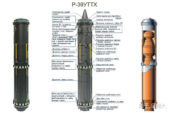 如何评价P-39(SS-N-20)导弹？ - 知乎