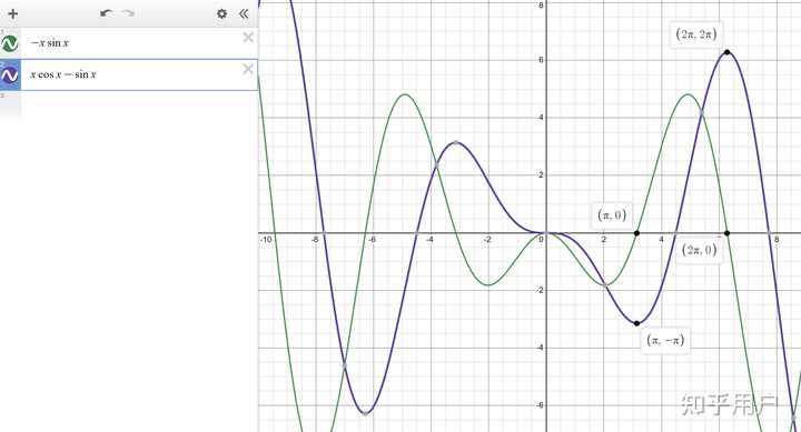 sinx/x的图像怎么画？ - 知乎