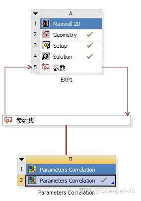 workbench和Maxwell怎么耦合分析? - 知乎