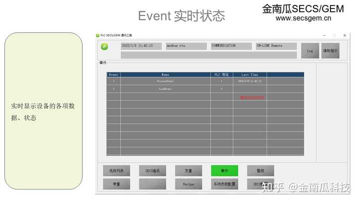 SEMI SECS/GEM 半导体协议怎么做？ - 知乎