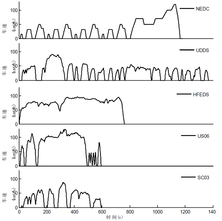 NEDC、WLTP、EPA 三种续航工况计算方式有什么区别？哪个对消费者更具参考价值？ - 知乎
