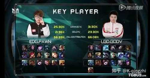 你对 LPL 电竞选手 Godv 有哪些印象？ - 知乎