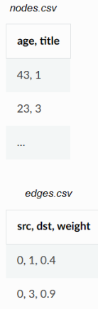 现在图神经网络框架里，DGL和PyG哪个好用？ - 知乎