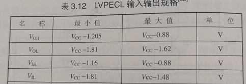 PECL/LVPECL电平与ECL电平的差异，为什么PECL的输出需要通过50R电阻接到VCC-2V？ - 知乎