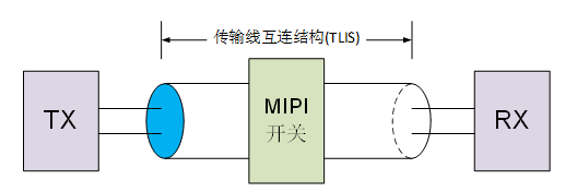 MIPI开关是什么用途，原理又是什么？ - 知乎