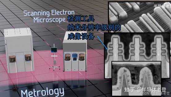 芯片刻蚀工艺中的回刻（etch back）的定义是什么？哪些芯片制作步骤中会用到回刻？ - 知乎
