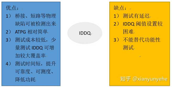 CMOS 电路为什么要做 IDDQ 测试？ - 知乎