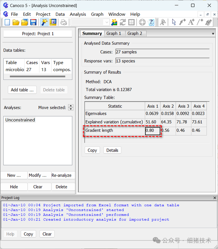 用canoco做冗余分析，总F值和p值怎么看？ - 知乎