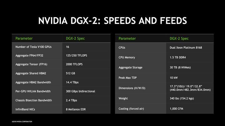 什么是 NVLink？ - 知乎