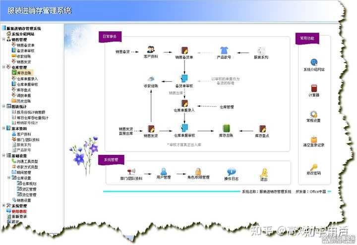 office里的access是什么用途？ - 知乎