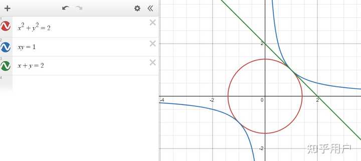 如何求abc在约束a^2+b^2+c^2+ab+bc+ca=1之下的最大值？ - 知乎