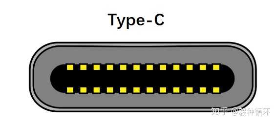 请问显示器的type-C接口有什么用？ - 知乎