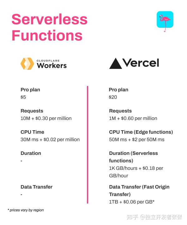 vercel是个大玩具吗？ - 知乎
