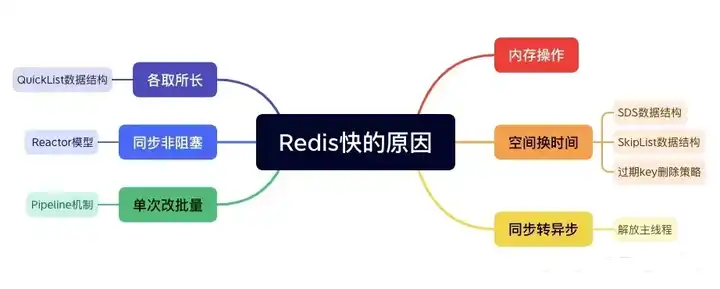 为什么要用 Redis 而不用 map/guava 做缓存？ - 知乎