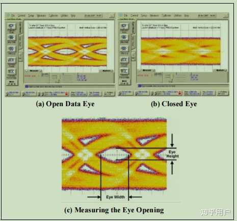 serdes如何入门? - 知乎
