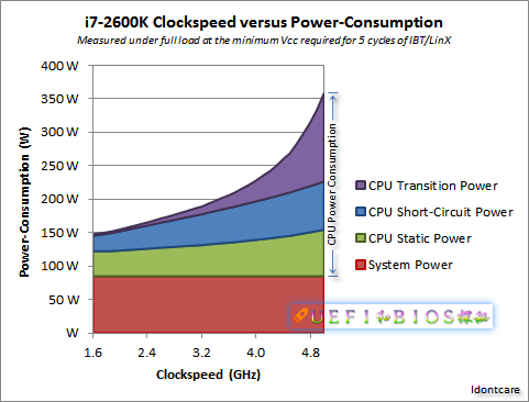 为什么 CPU 主频很难超过 4GHz？ - 知乎