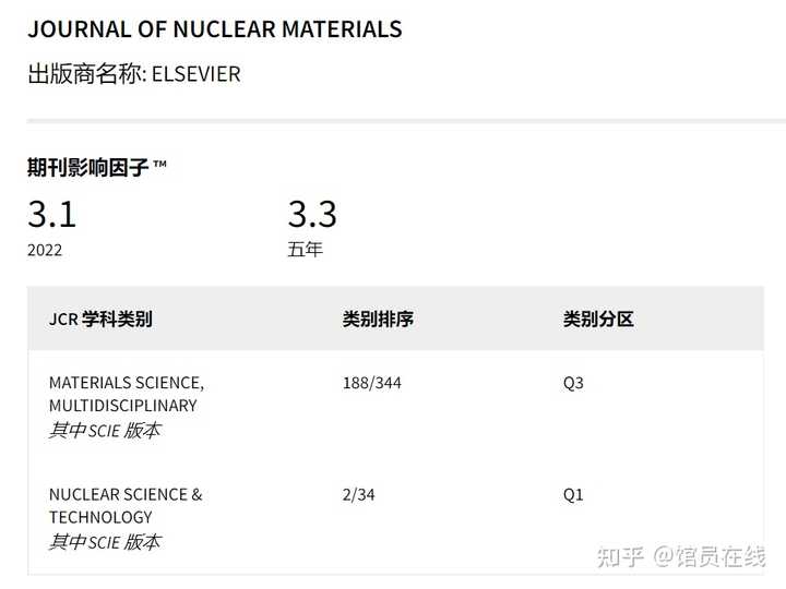 请问大家Journal of nuclear materials期刊怎么样呢？ - 知乎