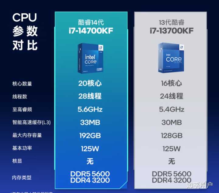 I5-14600K和I7-13700F该选哪个? - 知乎