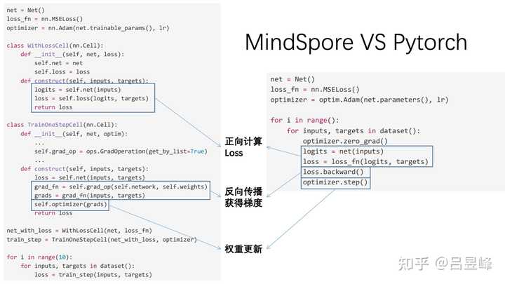 真的会有人用mindspore写论文吗？pytorch不香吗？ - 知乎