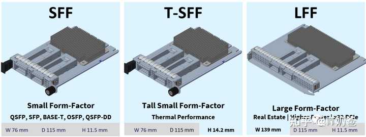 OCP 网卡和普通网卡有什么区别？ - 知乎