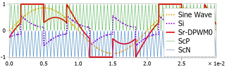 DPWM调制波函数怎么表示？? - 知乎