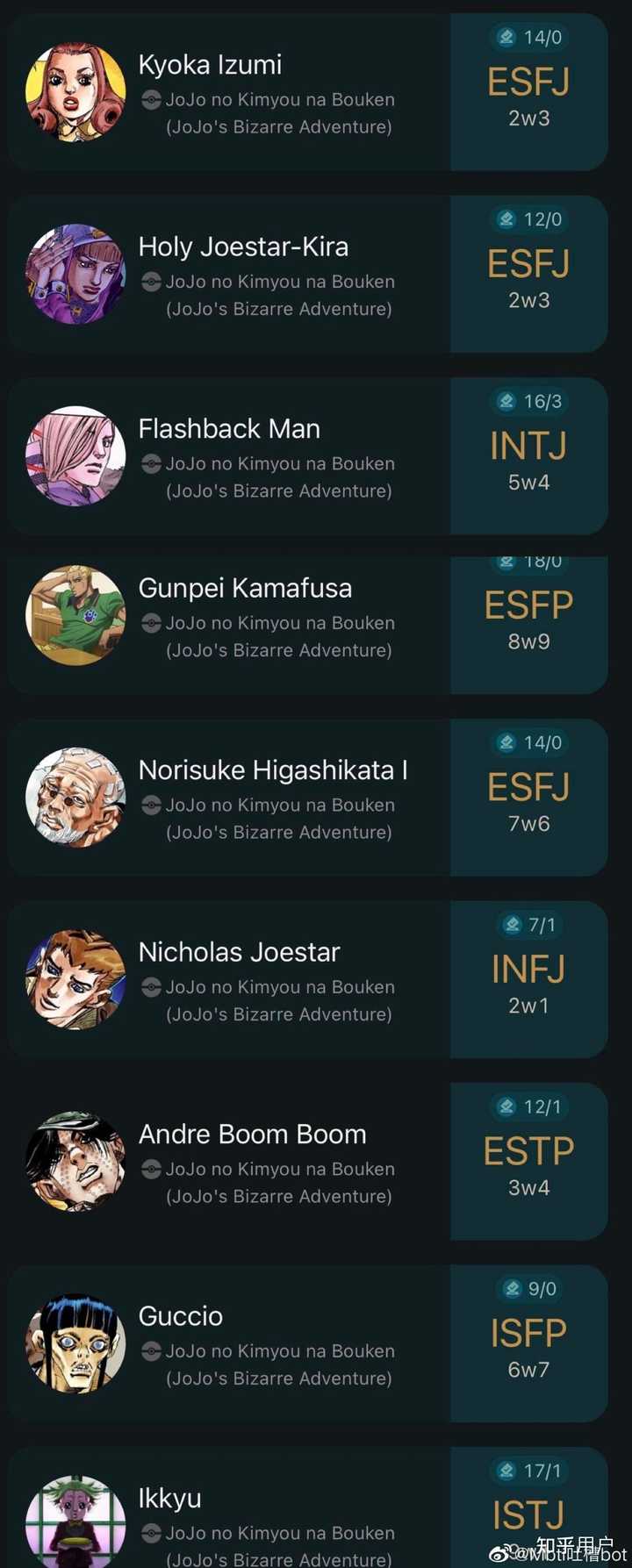如何分析动画《JOJO的奇妙冒险》中角色的 MBTI 人格？ - 知乎
