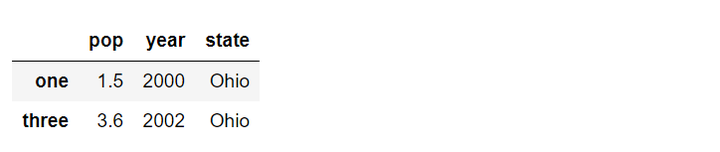 如何最简单、通俗地理解Python的pandas库？ - 知乎