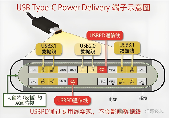 typec接口有什么优势? - 知乎