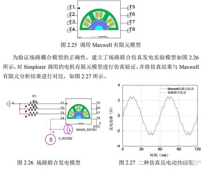 如何进行simulink和maxwell的电机联合仿真？ - 知乎